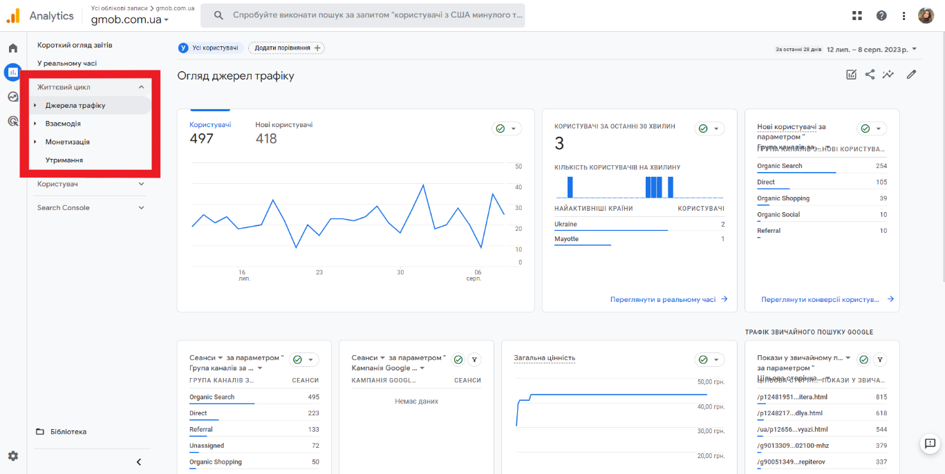 Стандартні звіти Google Analytics 4: джерела трафіку - K2 - реклама інтернет-магазинів
