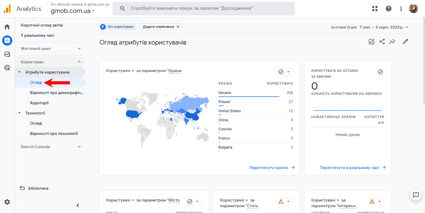 Стандартні звіти Google Analytics 4: демографічні показники - K2 - реклама інтернет-магазинів