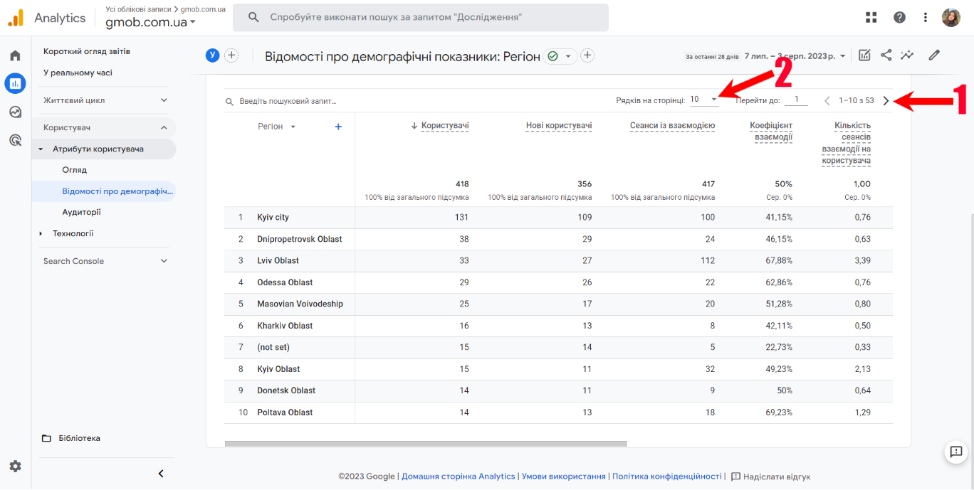 Стандартні звіти Google Analytics 4: демографічні показники - K2 - реклама інтернет-магазинів